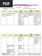 Informe de Logros, Dificultades y Propuestas de Mejora en Relación A Los Compromisos de Gestión ...