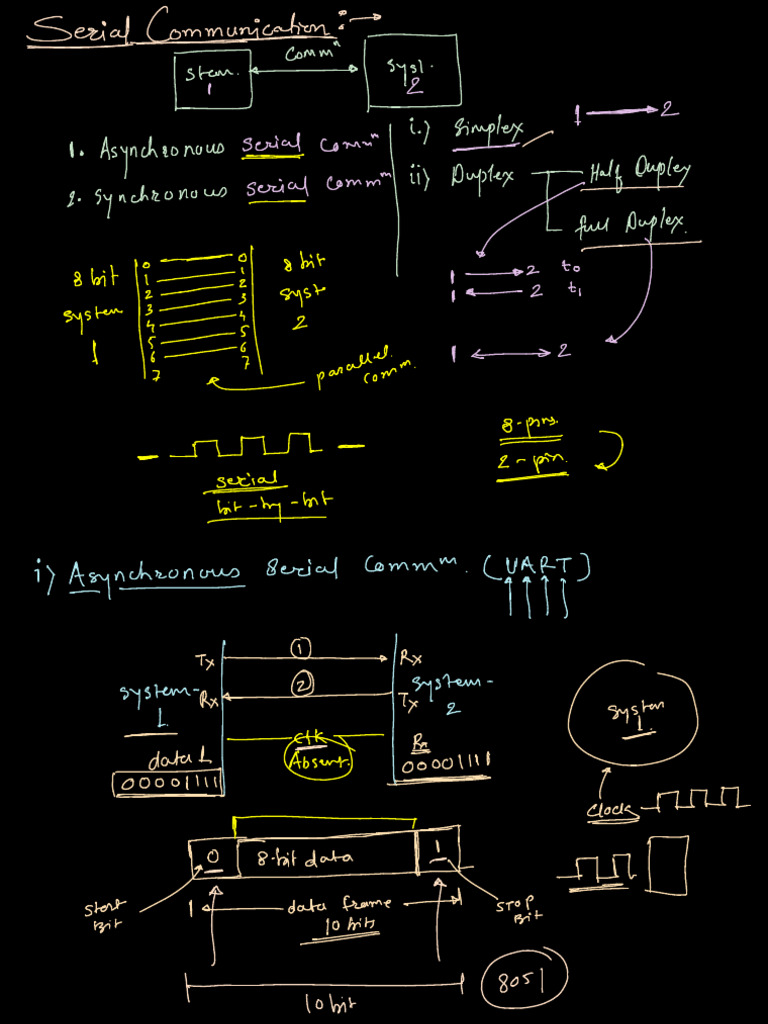 Serial Communication in 8051 | PDF