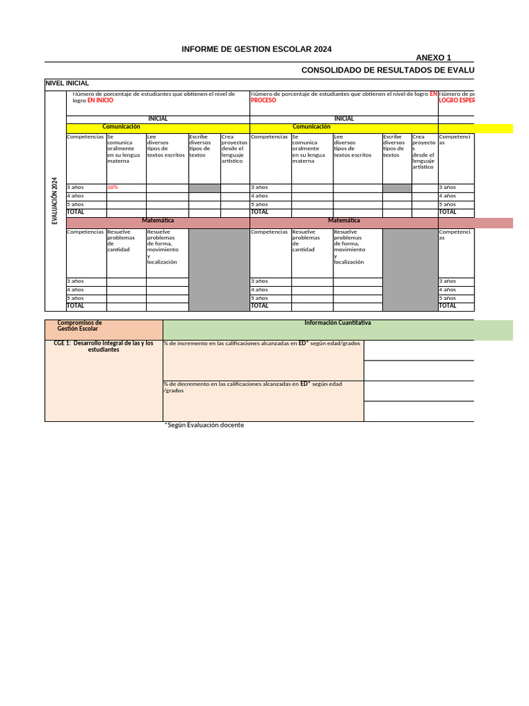 FORMATOS EXCEL OM 411 OFICIO MULT. INFORME FINAL DIRECTIVO (2) | PDF | Enseñando | Evaluación