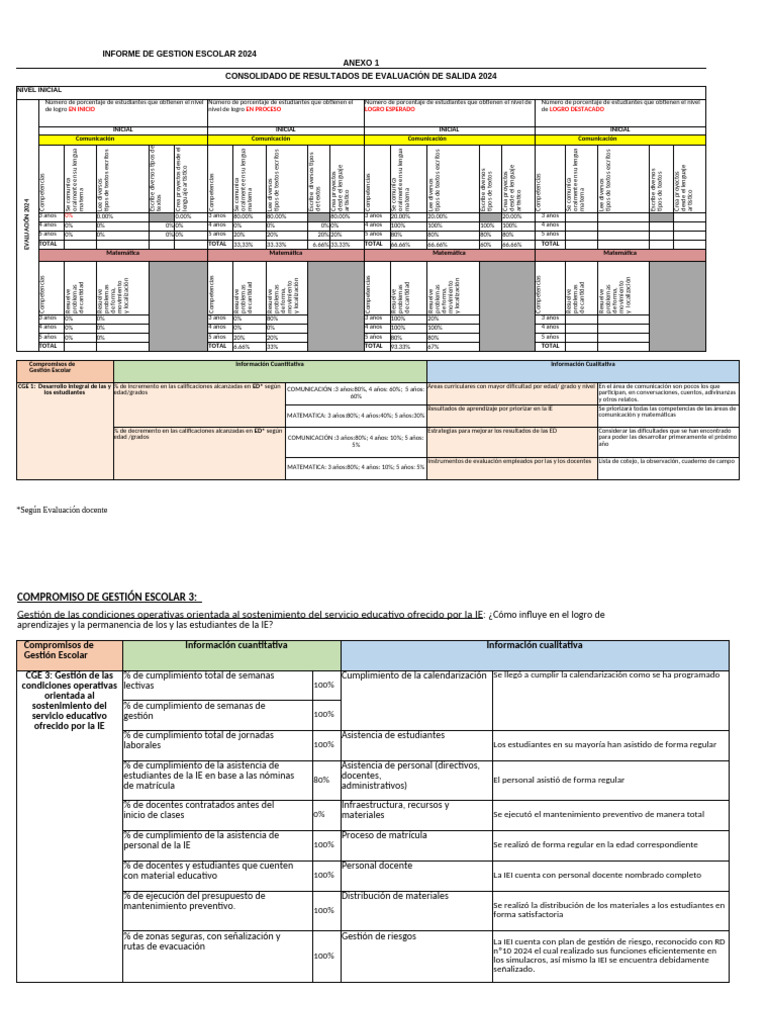 Formatos Excel Om 411 Oficio Mult. Informe Final Directivo | PDF | Evaluación | Enseñando
