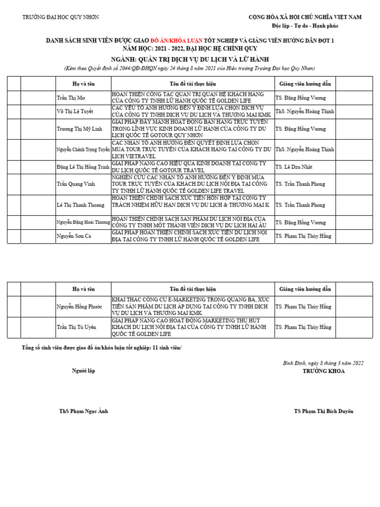 Đề Tài Kltn Ngành Qtdvdl Lh, Năm Học 2021-2022 | PDF
