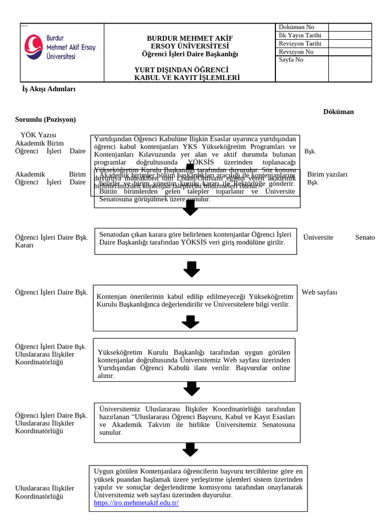 49 Form 1593 68983350 Selda Is Akisi Yabanci Oegrenci Alimi 1 | PDF