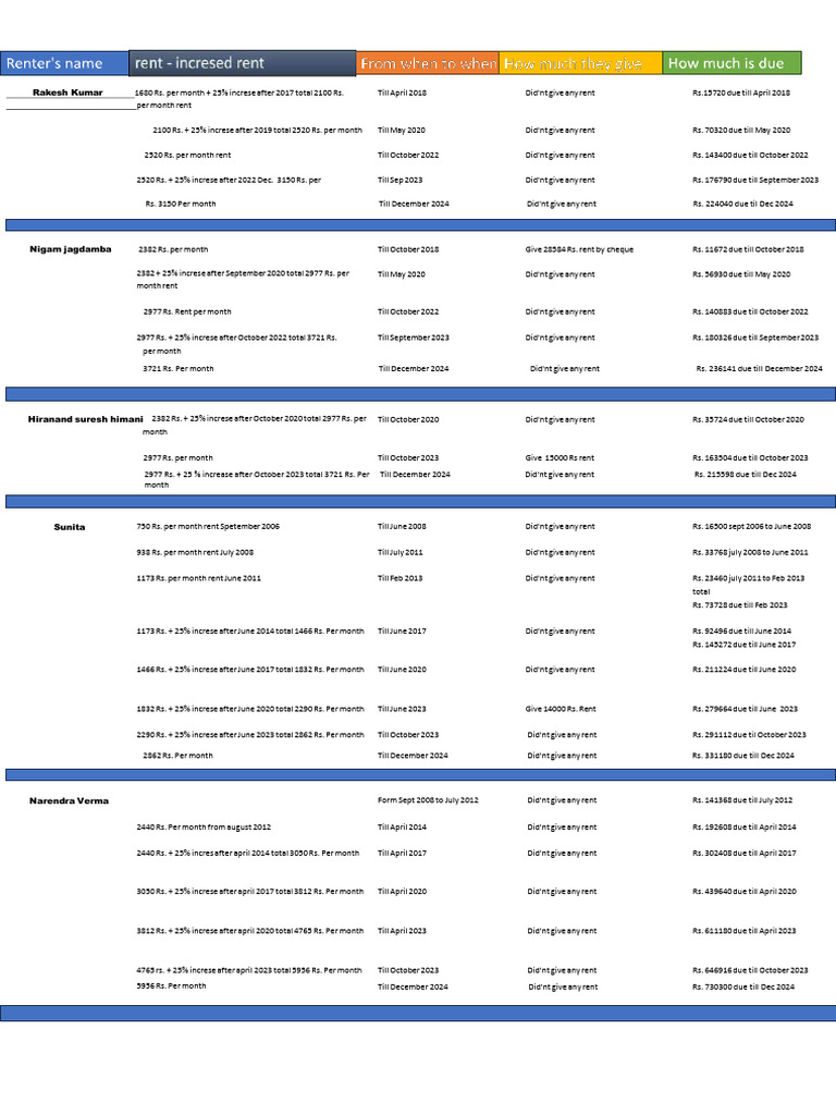 new 2024 rent due list | PDF