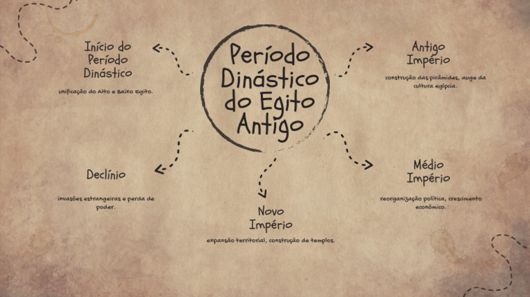 Brown Vintage Mind Map Brainstorm.pdf | PDF