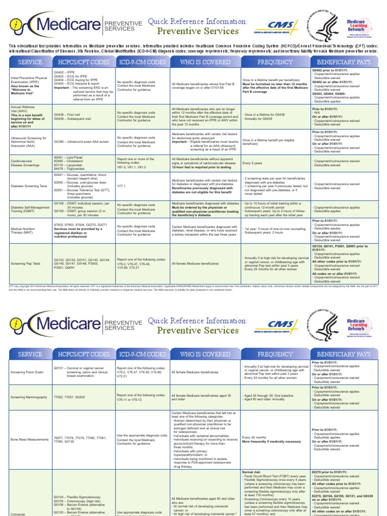 MPS Quick Reference Chart 1[1] | Prediabetes | Elisa