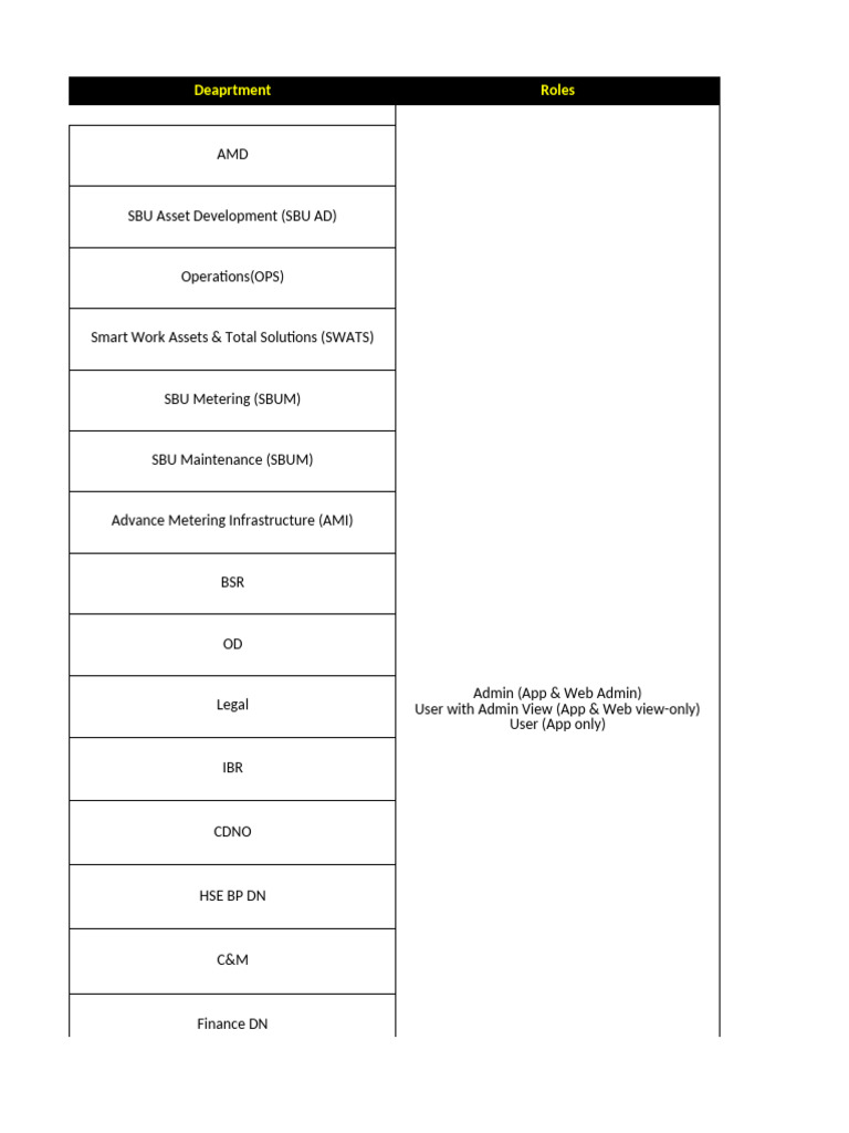 Role Mapping | PDF | Cyberspace | Software