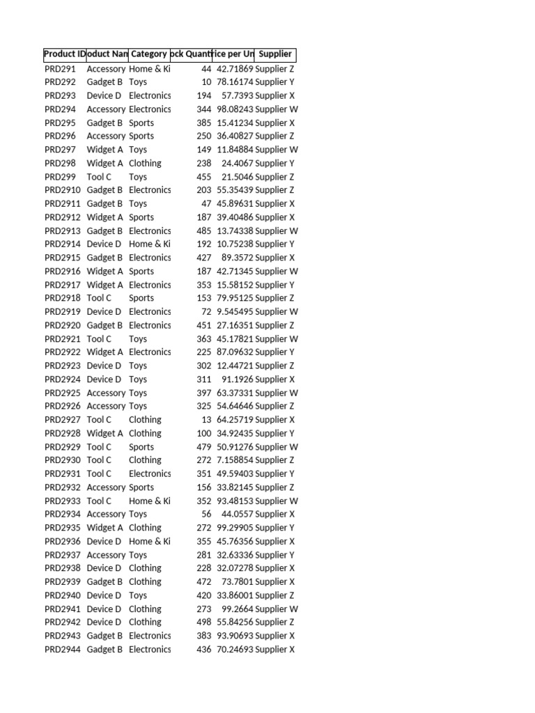 Unique_Database_29 | PDF