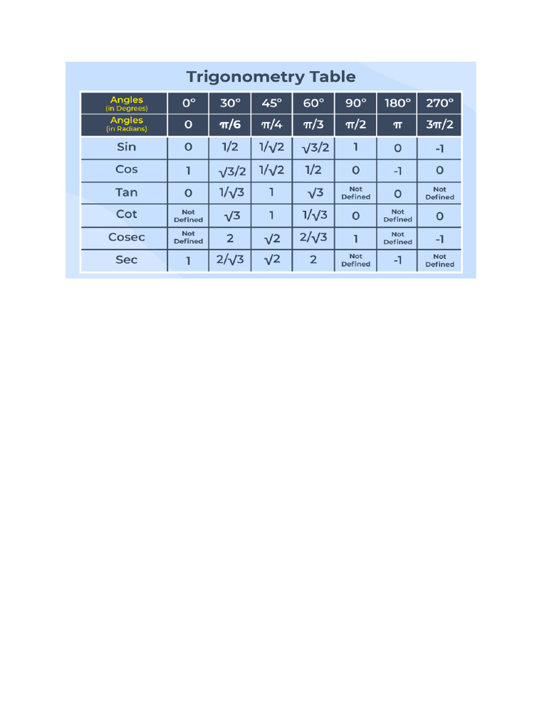 Trignometry Table | PDF