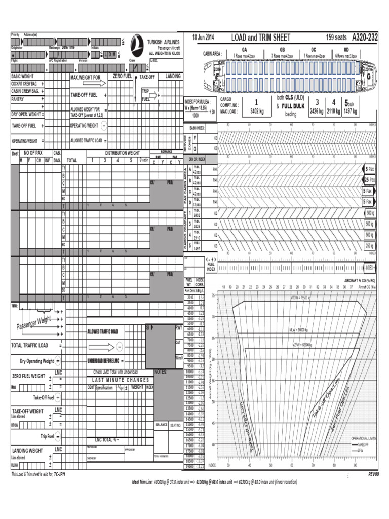 Load and Trimsheet | PDF | Airliner | Flight Attendant