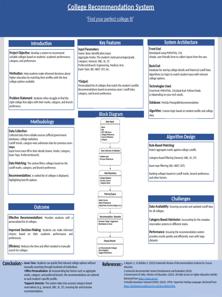 Genigraphics Poster Template 1mx1m | PDF | Databases | Php
