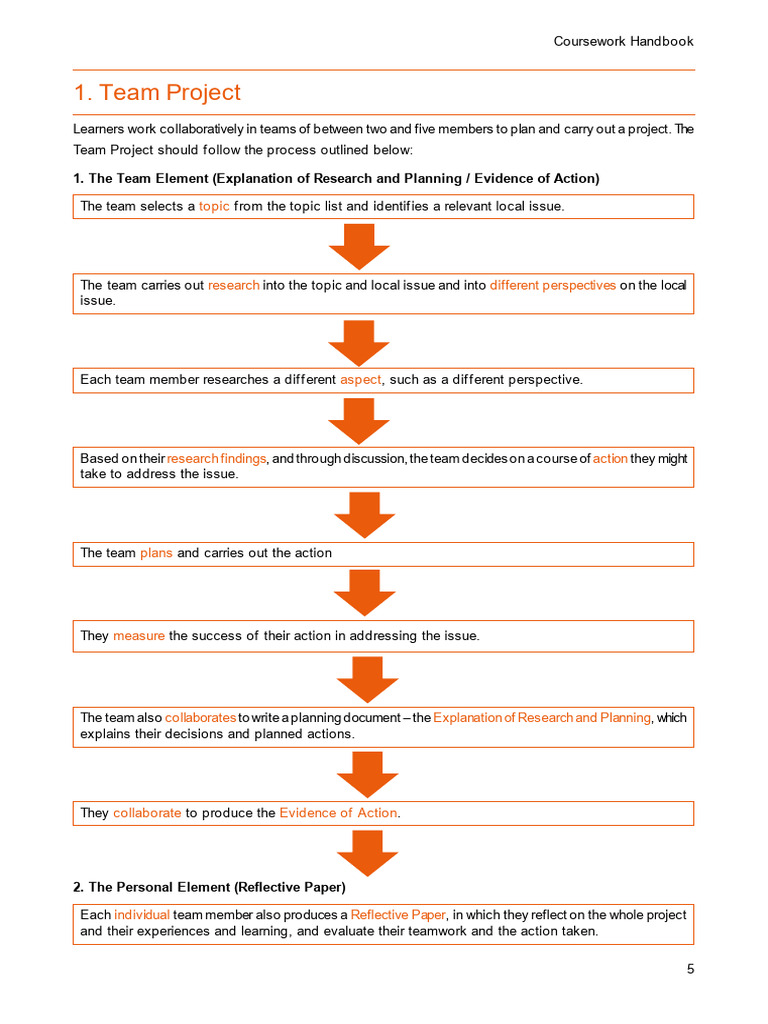 GP Team Project For-Examination-From-2025 | PDF | Learning