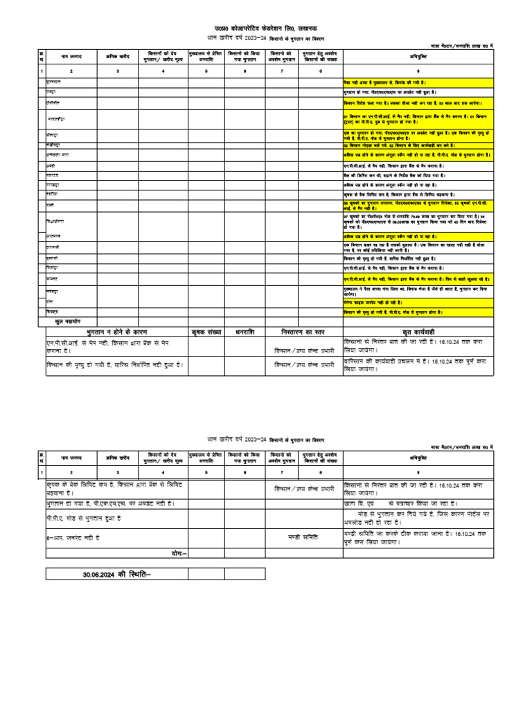 Extra Report Paddy 2023-24 (2) 05.11 | PDF