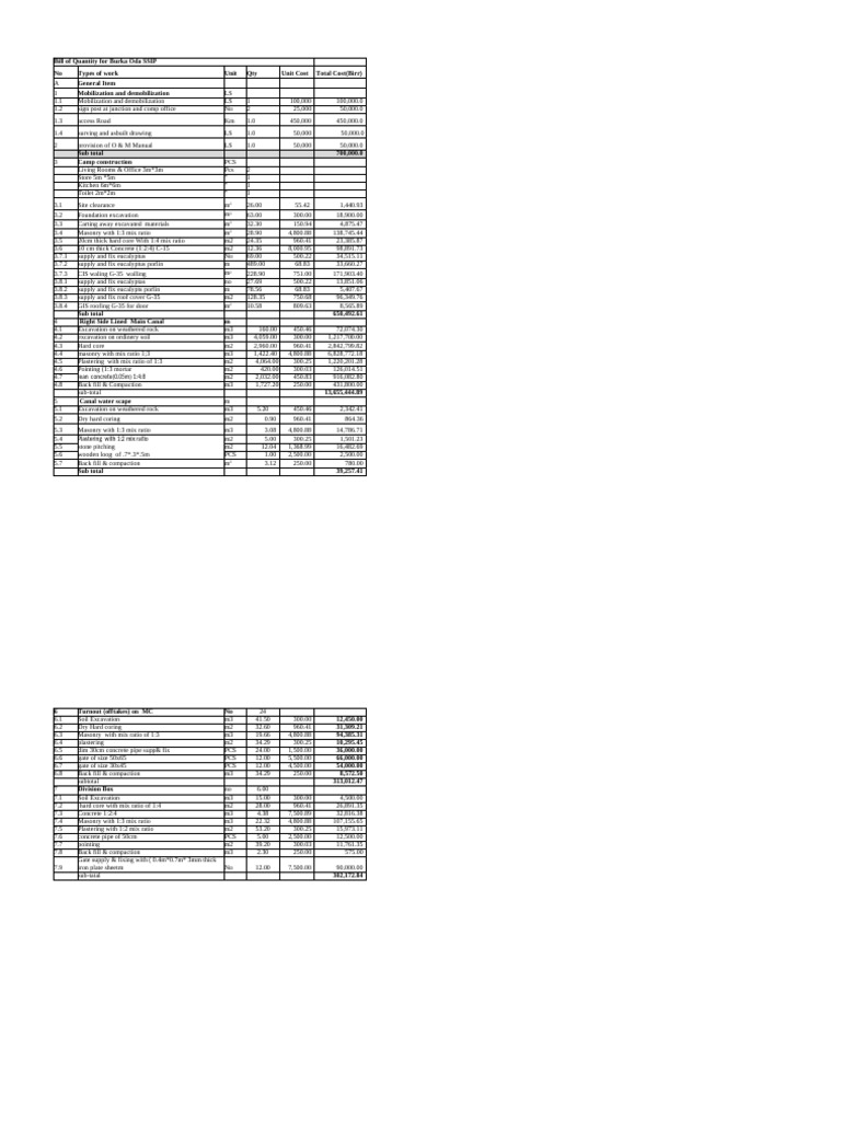 Gursum Shedule Asphalti-Blto | PDF | Road | Road Surface