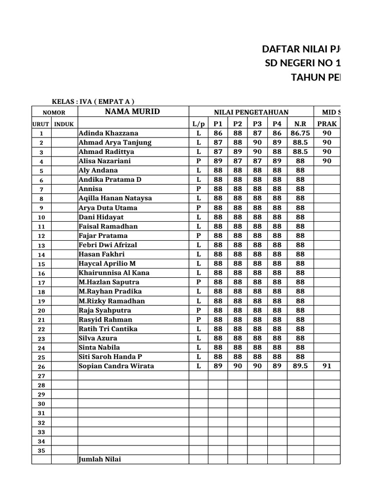 Daftar Nilai Pak Alam Sheet 3-1 | PDF