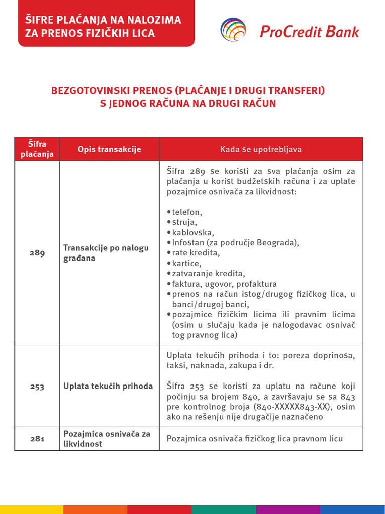 Sifre Placanja Na Nalozima Za Prenos Fizicka Lica | PDF
