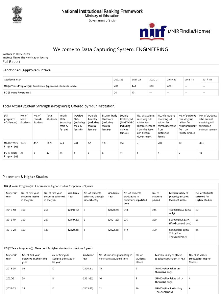 NIRF-Engineering_2024 | PDF