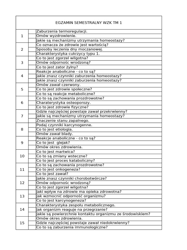Zestawy Pytań Egzaminacyjnych TM 1 WZK | PDF