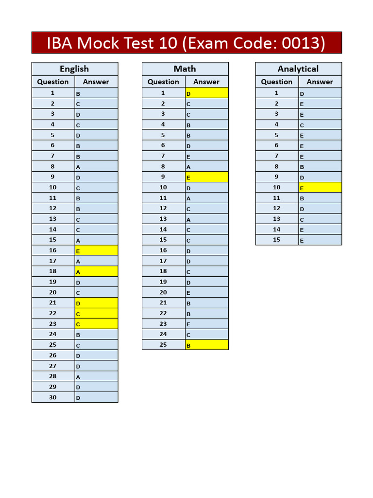 IBA Mock Test 10 Answers and Questions | PDF