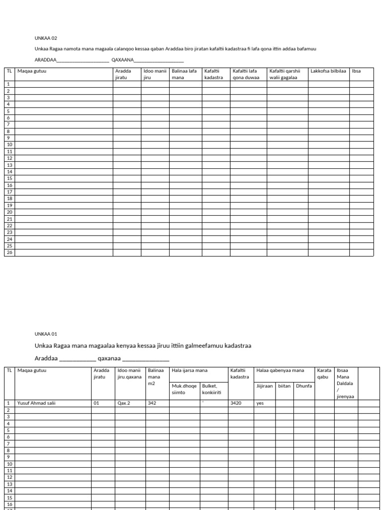UNKAA RAGAA KADASTRA FI JIIJIRAA ITTIIN GUTAMUU | PDF