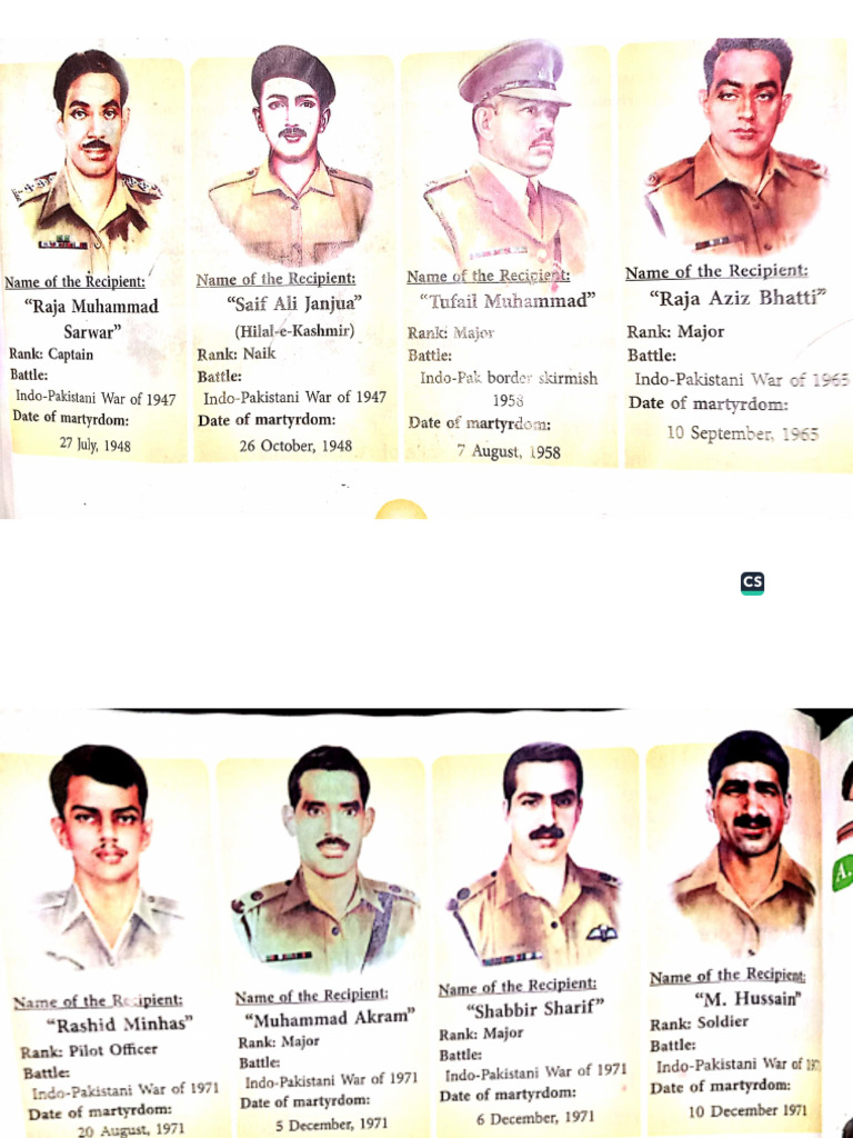 Nishan e Haider.. | PDF