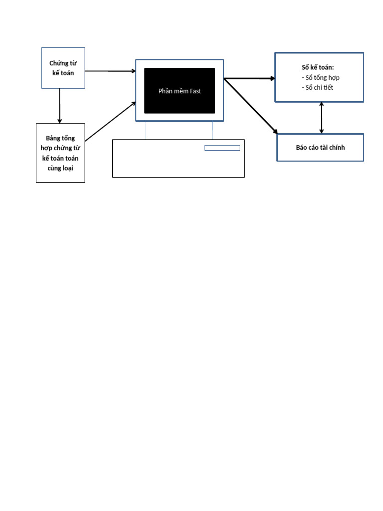 Swo Đ | PDF
