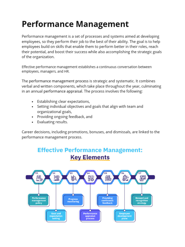 Performance Management-1 | PDF | Goal | Performance Appraisal