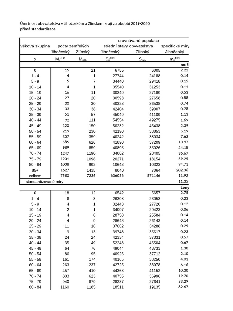 Zápočtová Úloha 2 | PDF