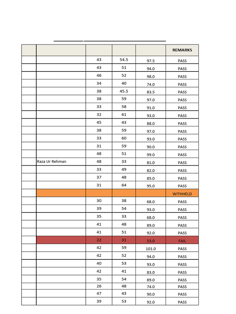 CMed Send Up Result 4th Year 2024 | PDF