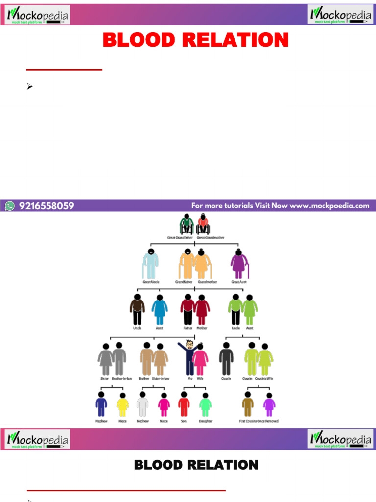 BLOOD RELATION & Coded Blood Relation | PDF | Family | Reason