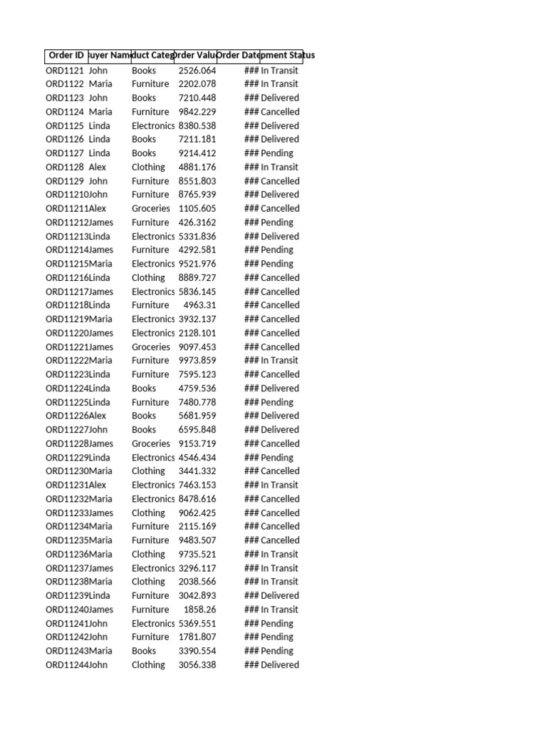 Unique Database 112 | PDF