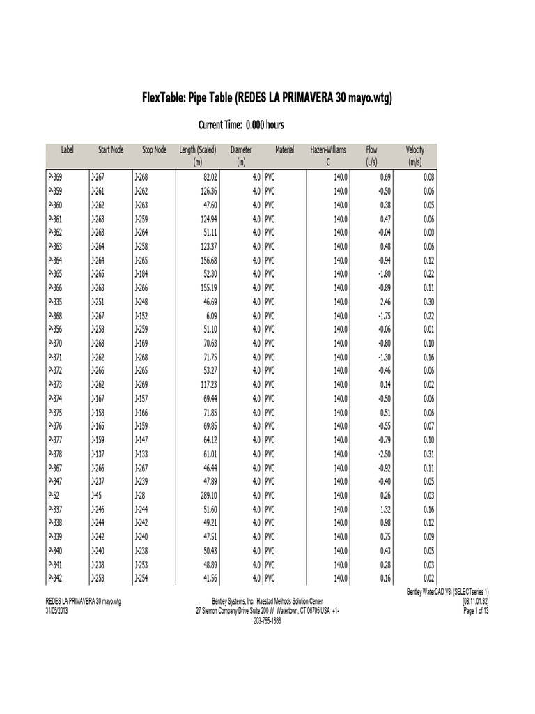 FlexTable - Pipe Table (REDES LA PRIMAVERA 30 Mayo | PDF | Pipe (Fluid Conveyance) | Hydraulic ...