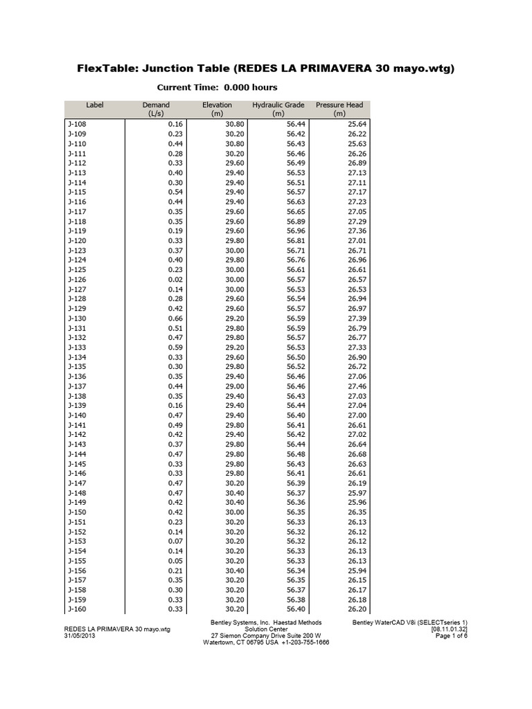 FlexTable - Junction Table (REDES LA PRIMAVERA 30 Mayo | PDF ...
