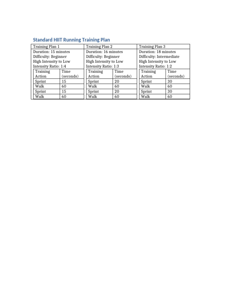 Standard HIIT Running Training Plan | PDF