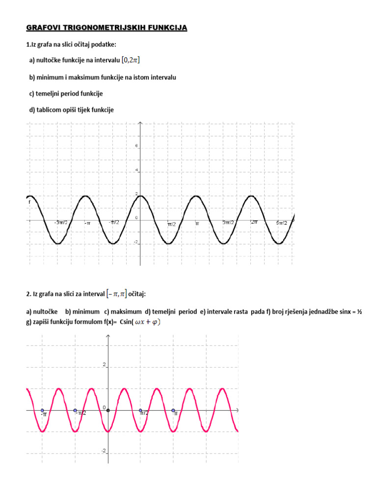 Grafovi Trigonometrijskih Funkcija | PDF
