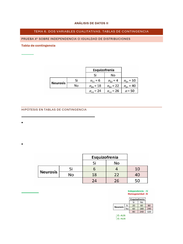 Wuolah Free Tema 6 (5) Gulag Free | PDF | Estadísticas | Esquizofrenia