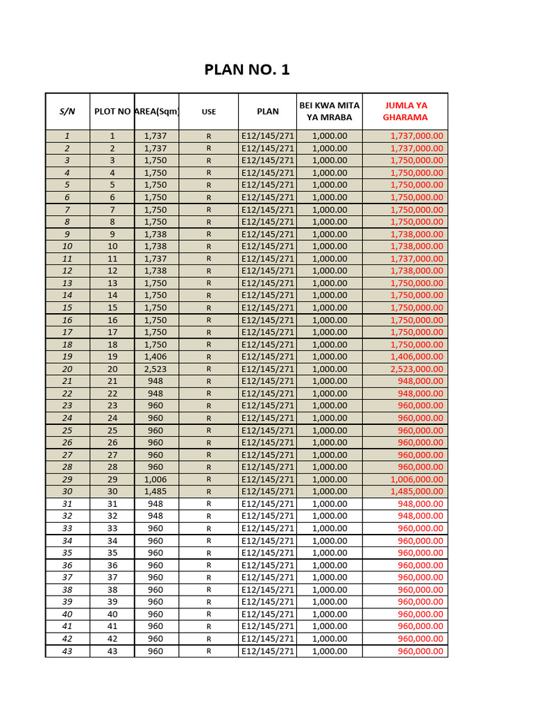 Land Plot Pricing Details | PDF | United Nations Security Council | United Nations