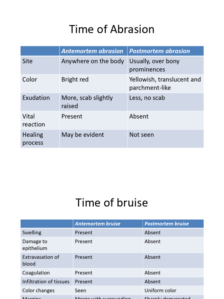 Timing of Abrasion and Bruise | PDF