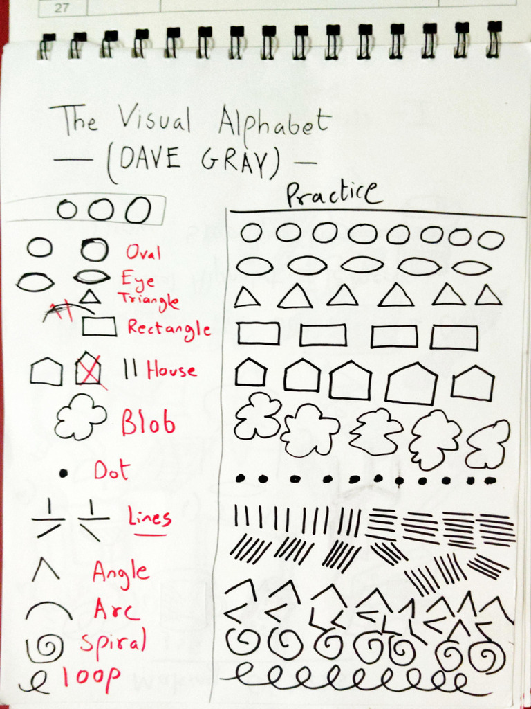 Doodling | PDF