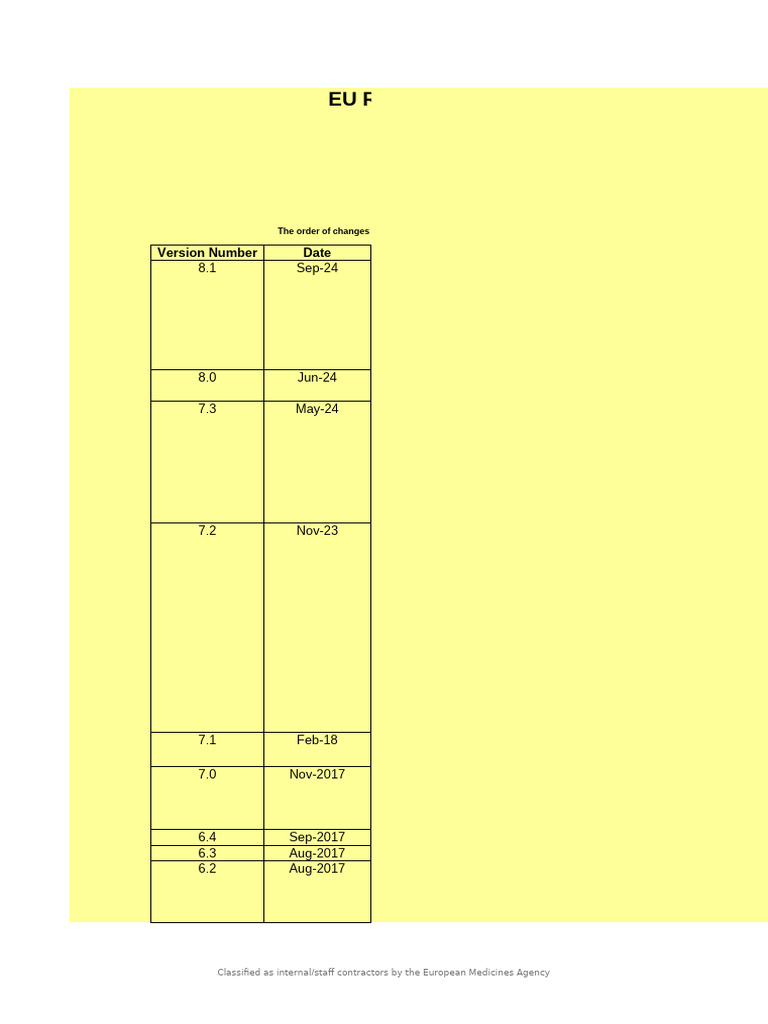 eCTD EU Validation Criteria v8.1 - September 2024 | PDF | Xml | Computer File