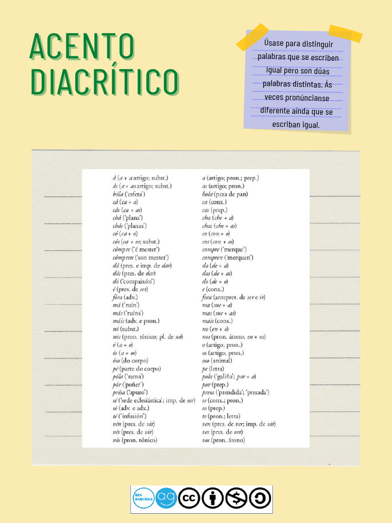 Acento Diacrítico Infografía | PDF