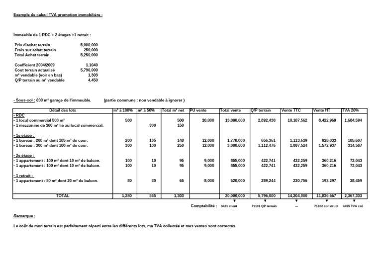 Calcul TVA Promotion Immobilière RDC | PDF | Taxe sur la valeur ajoutée ...