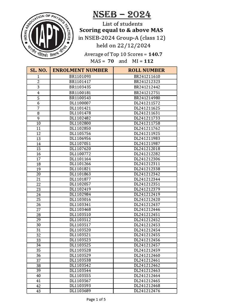 NSEB 2024 Top Scorers List | PDF