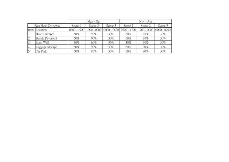 Scene Proposal | PDF