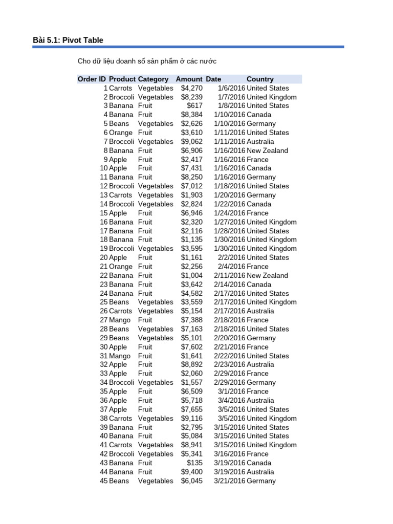 B4 Baitap Pivot Formating Analyse | PDF | Fruit | Vegetables
