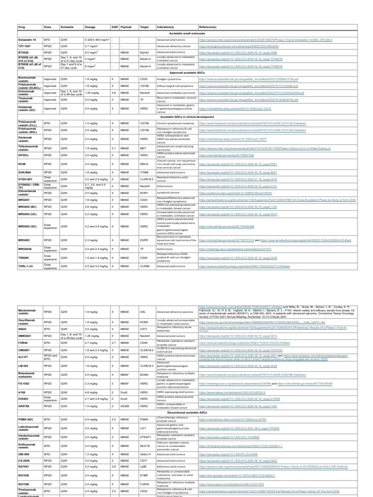 cd-24-0708 Supplementary Table s1 Suppst1 | PDF | Immune System ...