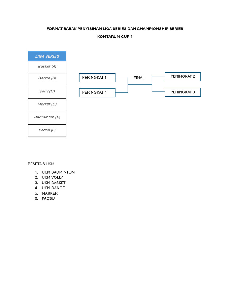 Rundown Pertandingan Komtarum Cup 4 Finis Wasit | PDF