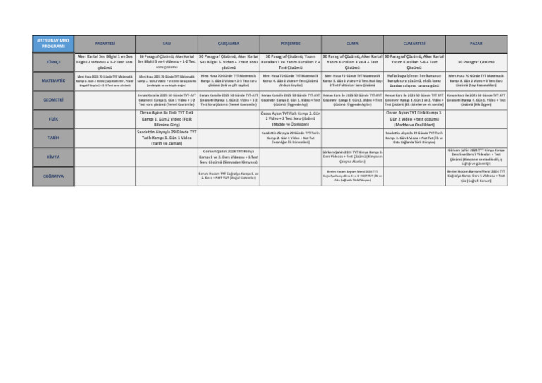 Astsubay MYO 1. Hafta | PDF