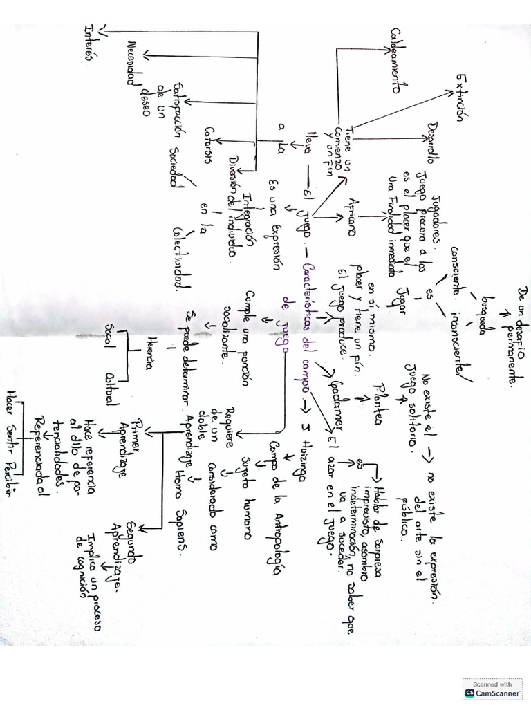 Tarea | PDF