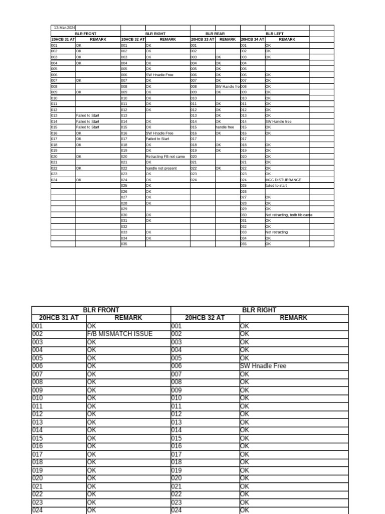 Equipment Status and Issues Log | PDF