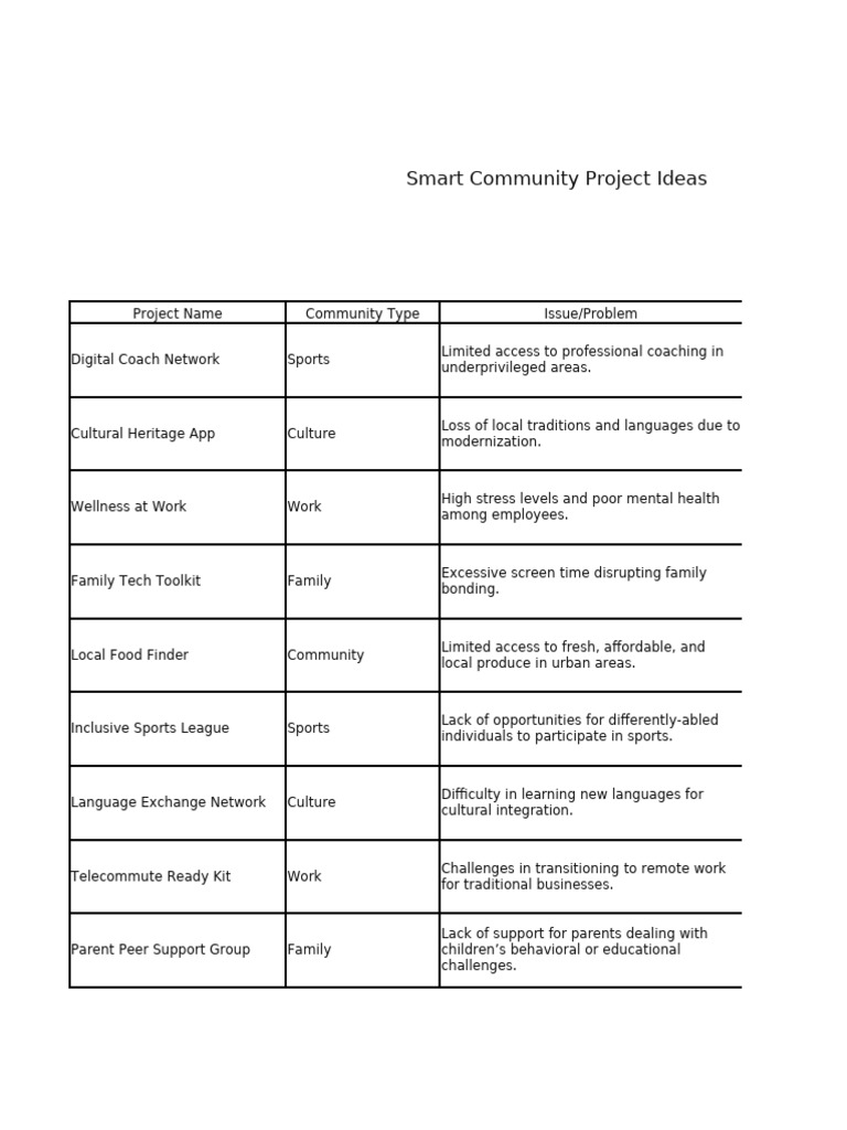 Smart Tech Community Project | PDF
